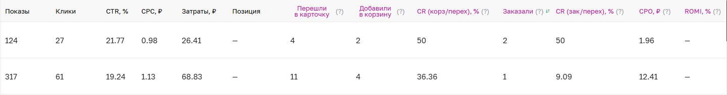 Аналитика Джем: ответы на частые вопросы | База знаний SELLEGO