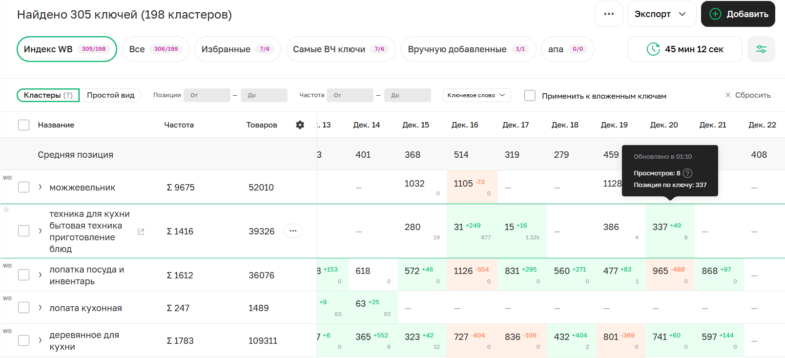 Основная страница трекинга | База знаний SELLEGO